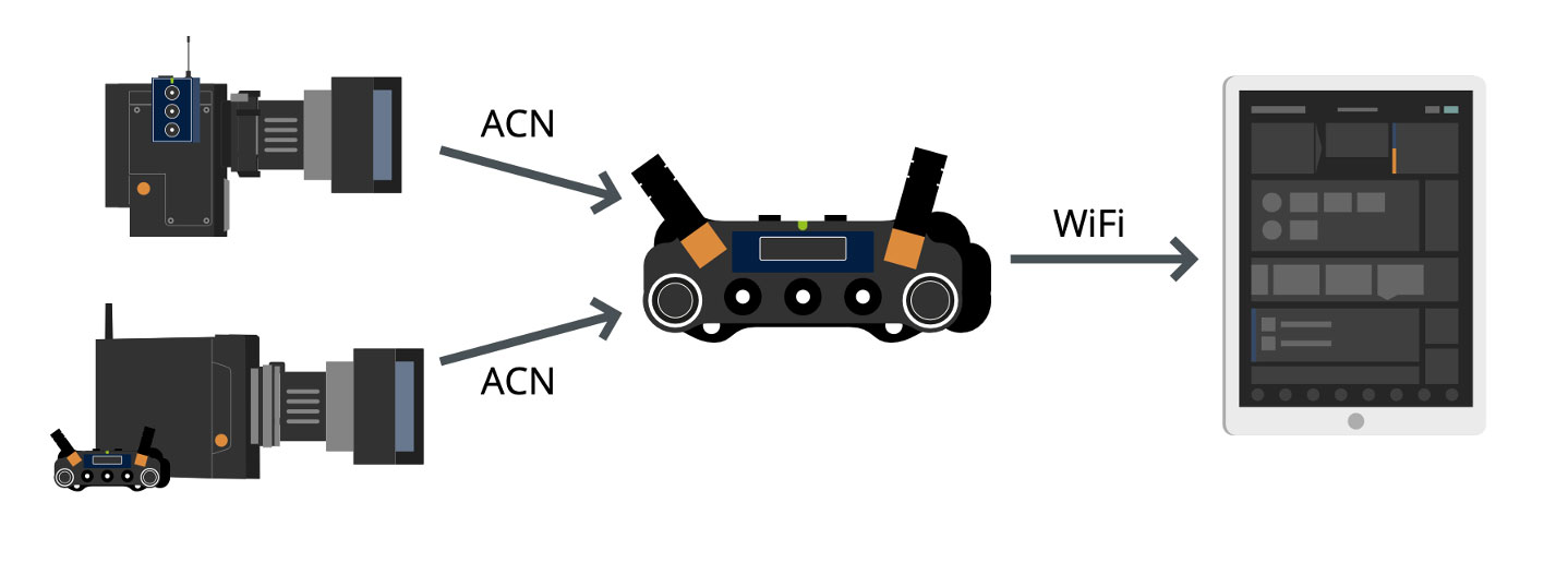 Ambient Lockit+ Modular Timecode & Sync Generator - Everything Audio, Elstree London