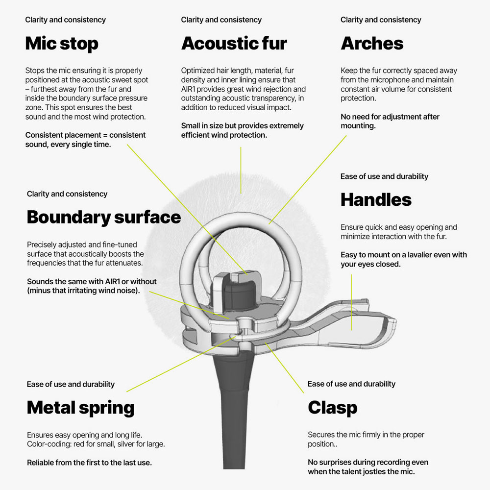 DPA AIR1 Fur Windshields for Lavalier Microphones - Large - Everything ...