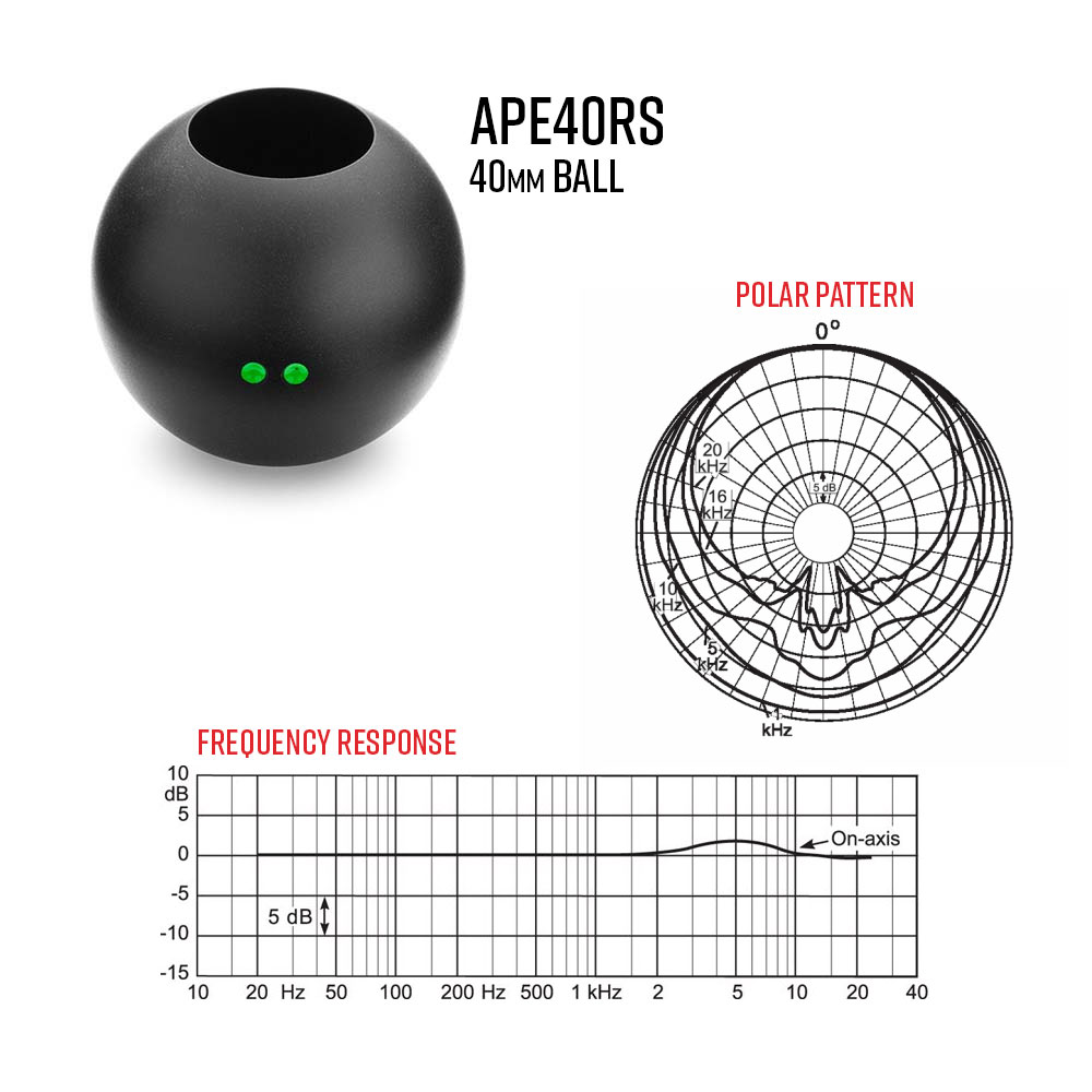 DPA APE 4006A Acoustic Pressure Equalizer Ball - Everything Audio
