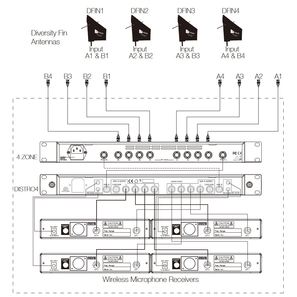 RF Venue 4 Zone Antenna Combiner for Wireless Mic Receivers ...