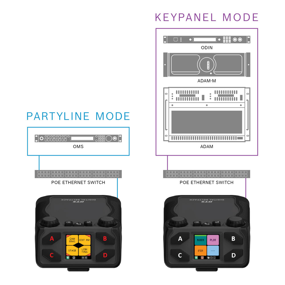 Beltpacks - Everything Audio
