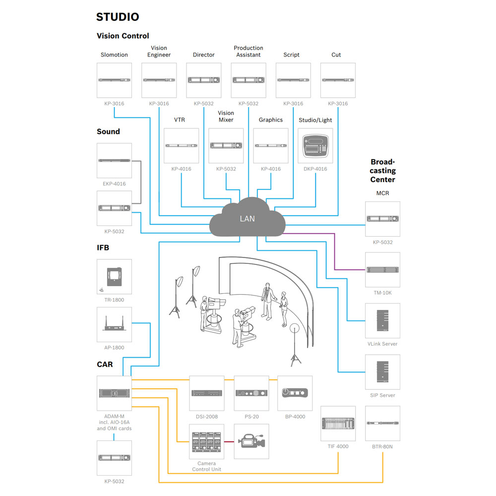RTS KP-4016 Keypanel 19" 1U Rackmount w/ 16 Lever Keys - Everything Audio