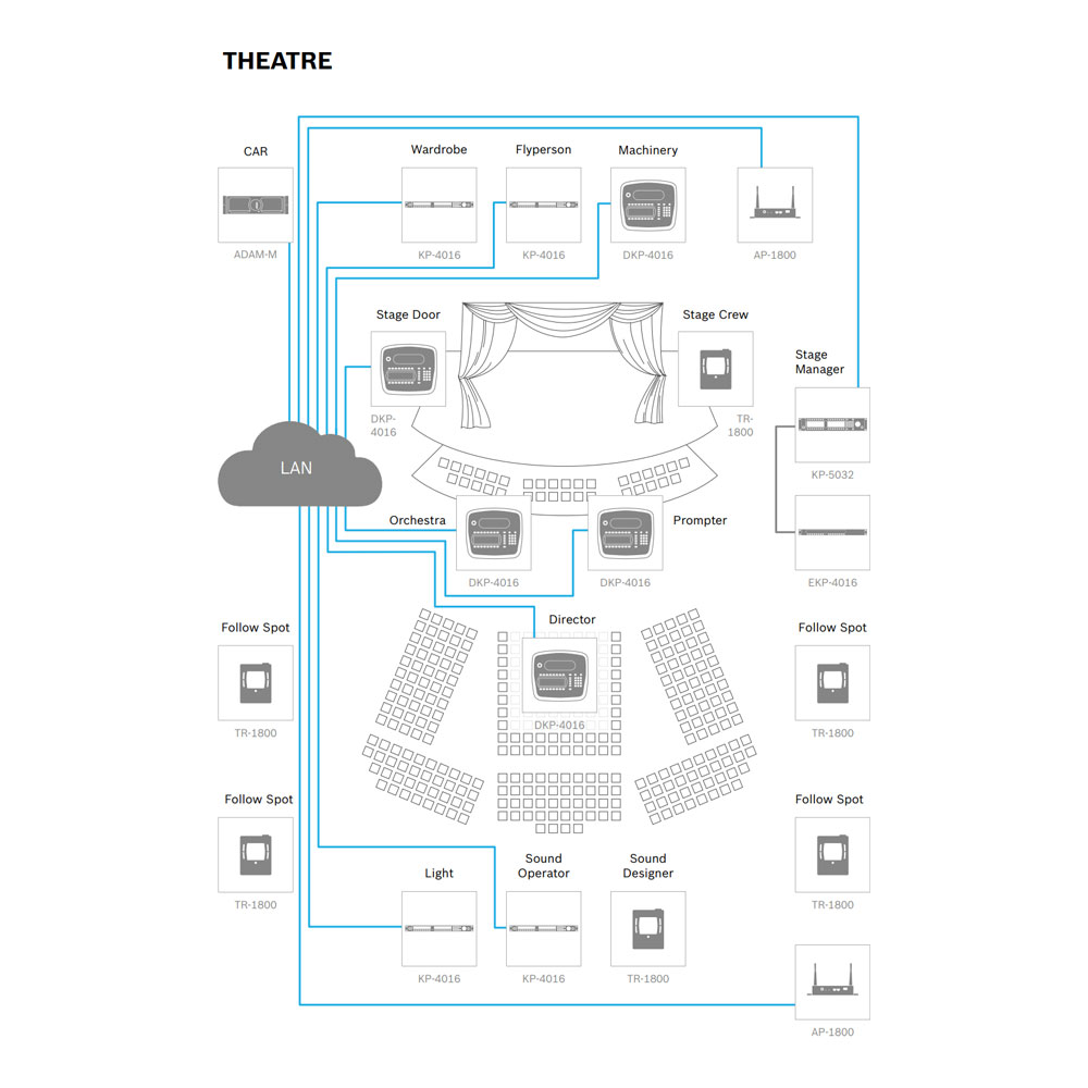 RTS KP-4016 Keypanel 19" 1U Rackmount w/ 16 Lever Keys - Everything Audio