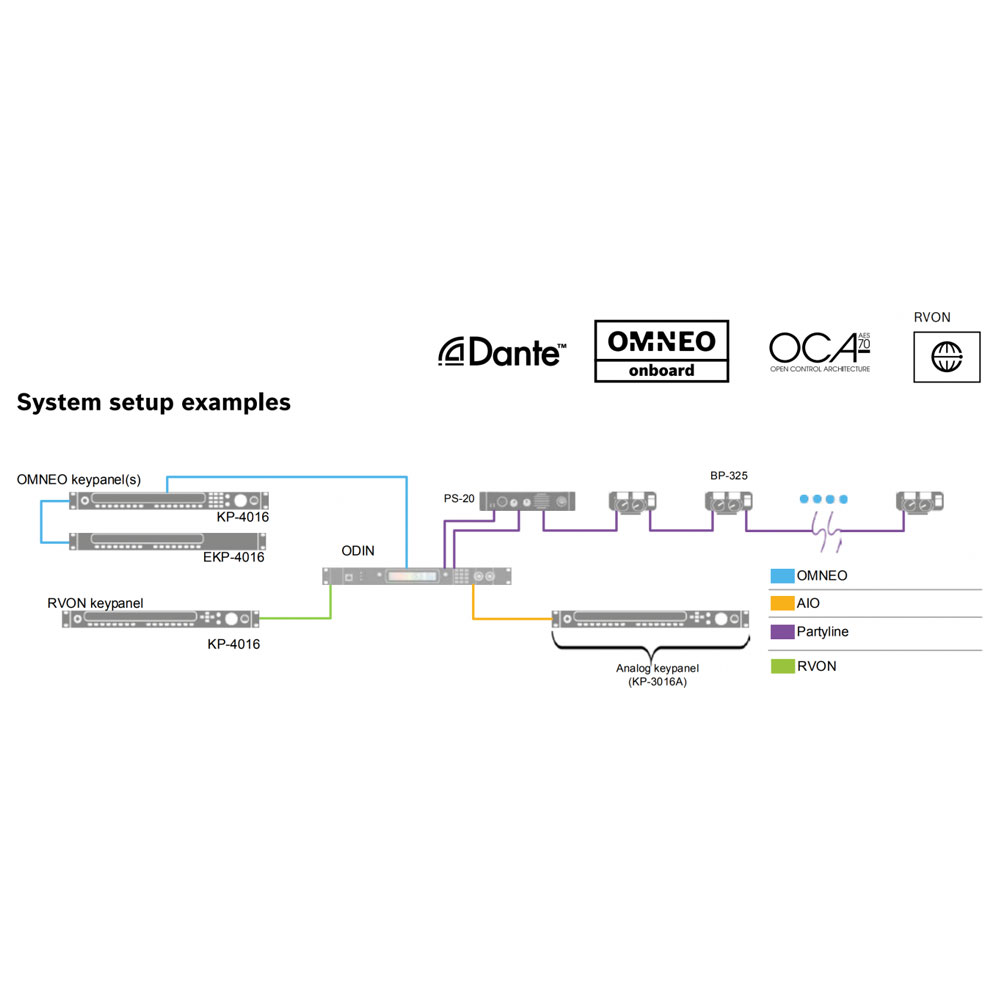 RTS ODIN Matrix Digital Intercom System - Everything Audio