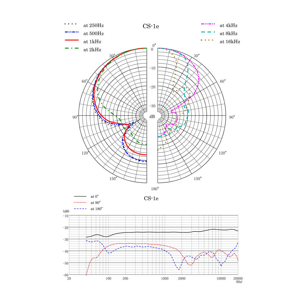 Sanken CUB-01 XLR Boundary Microphone Grey - Everything Audio