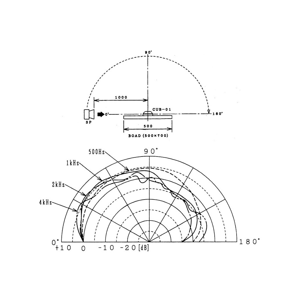 Sanken CUB-01 XLR Boundary Microphone Grey - Everything Audio