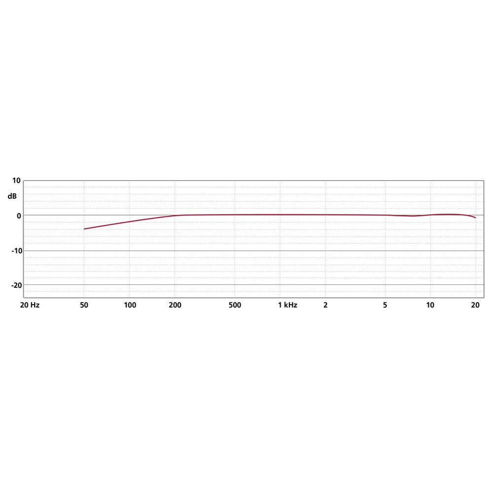 Schoeps CCM 41 Supercardioid Compact Microphone - Everything Audio