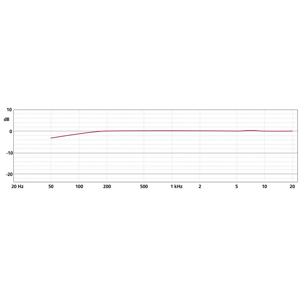Schoeps MK4 Cardioid Microphone Capsule - Everything Audio