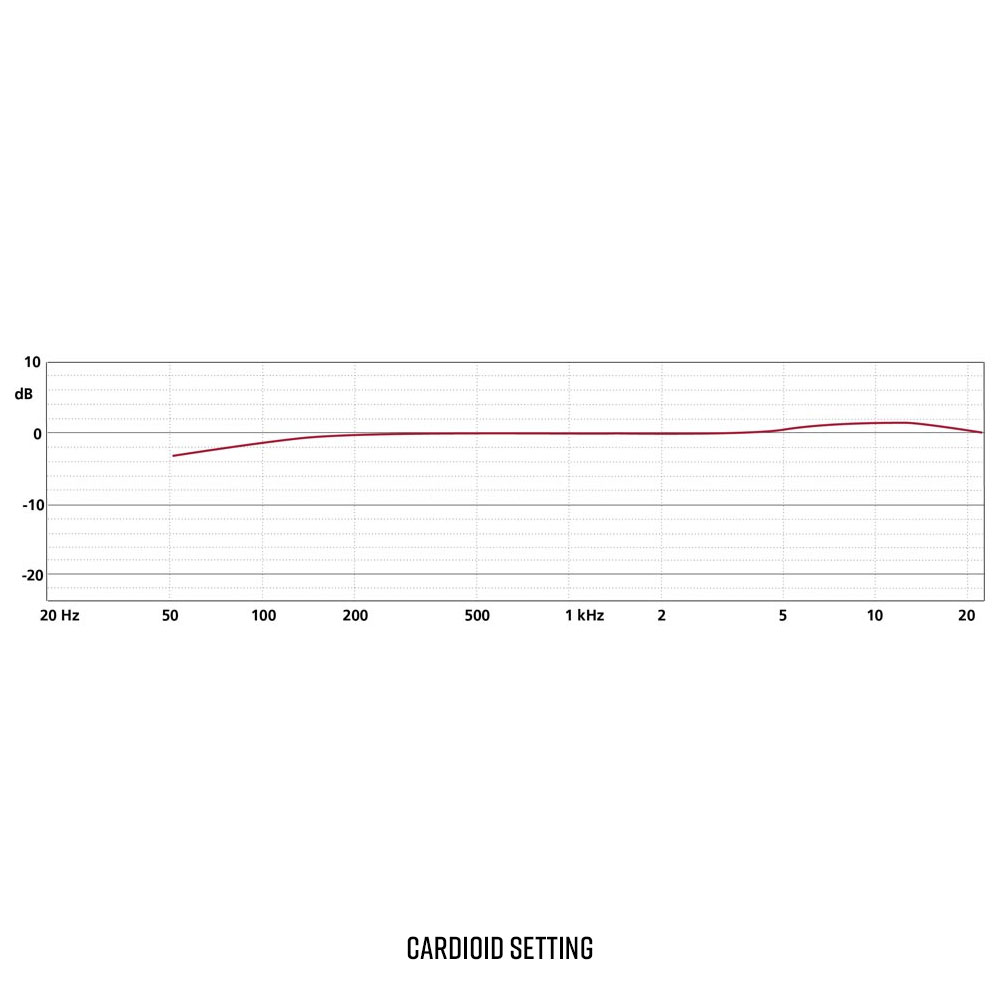 Schoeps MK5 Switchable Omni/Cardioid Capsule - Everything Audio
