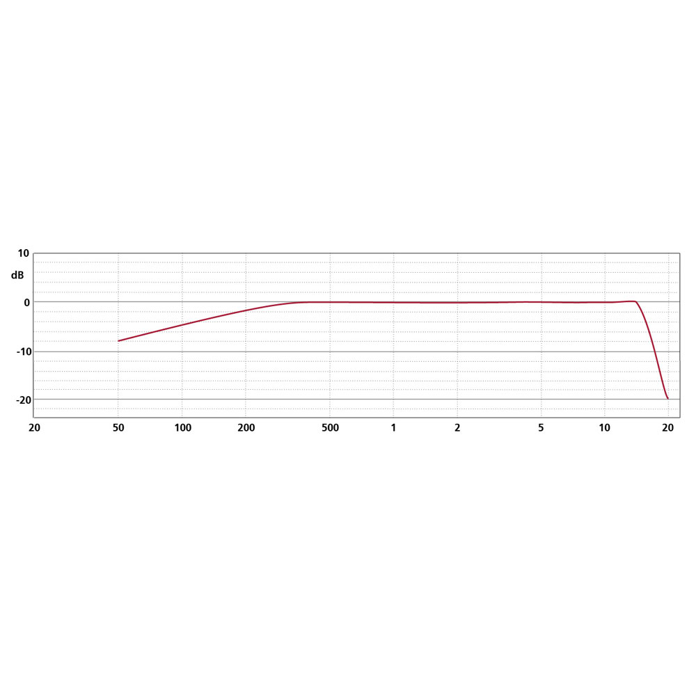 Schoeps MK8 Figure-8 Stereo Microphone Capsule - Everything Audio