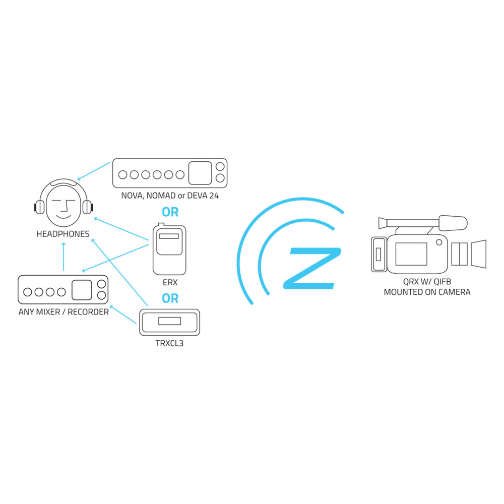 Zaxcom QRX235 4-Channel ENG Receiver - Everything Audio